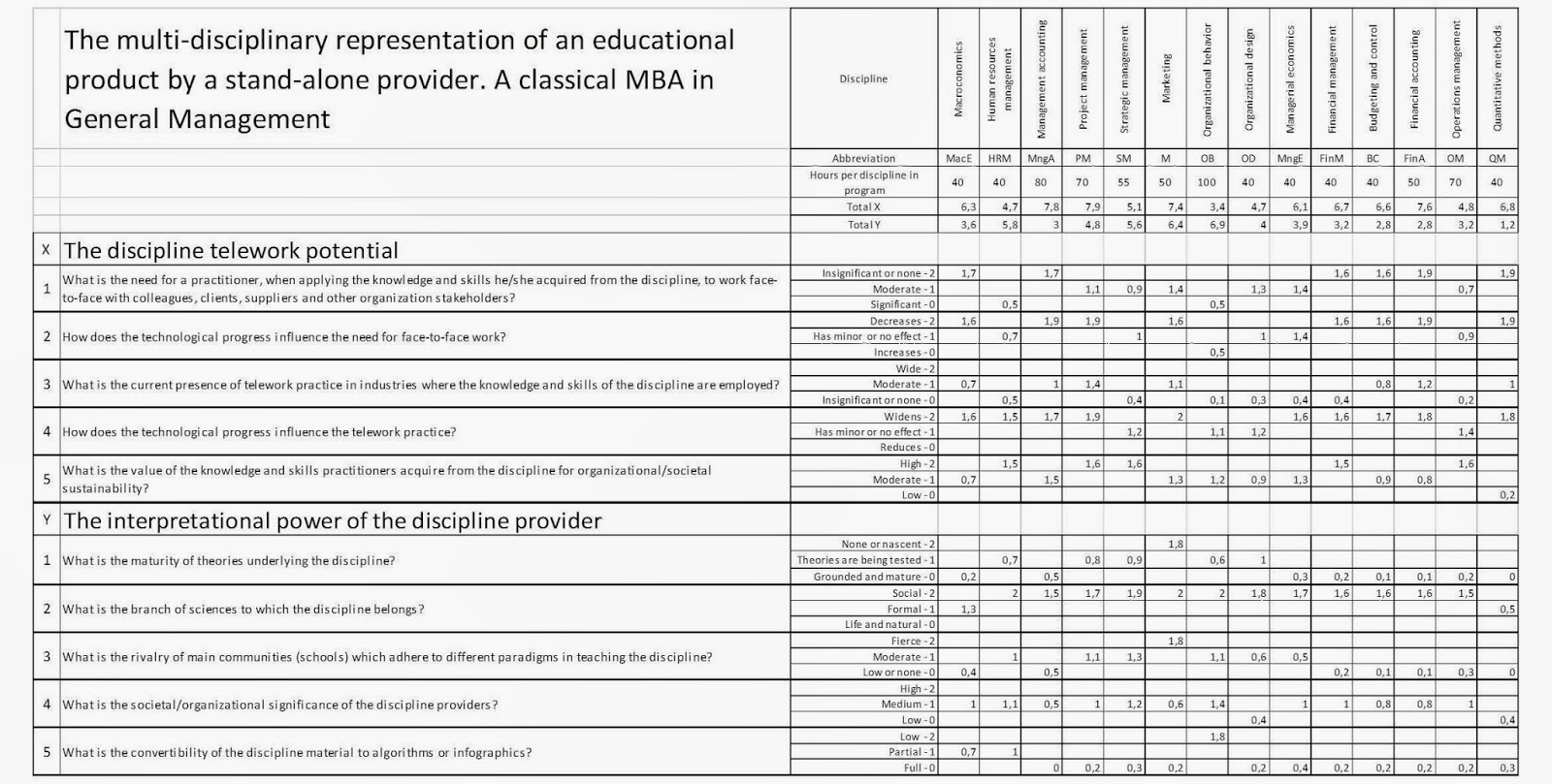 VVLearning: Will My Samba School Go Online, Too?