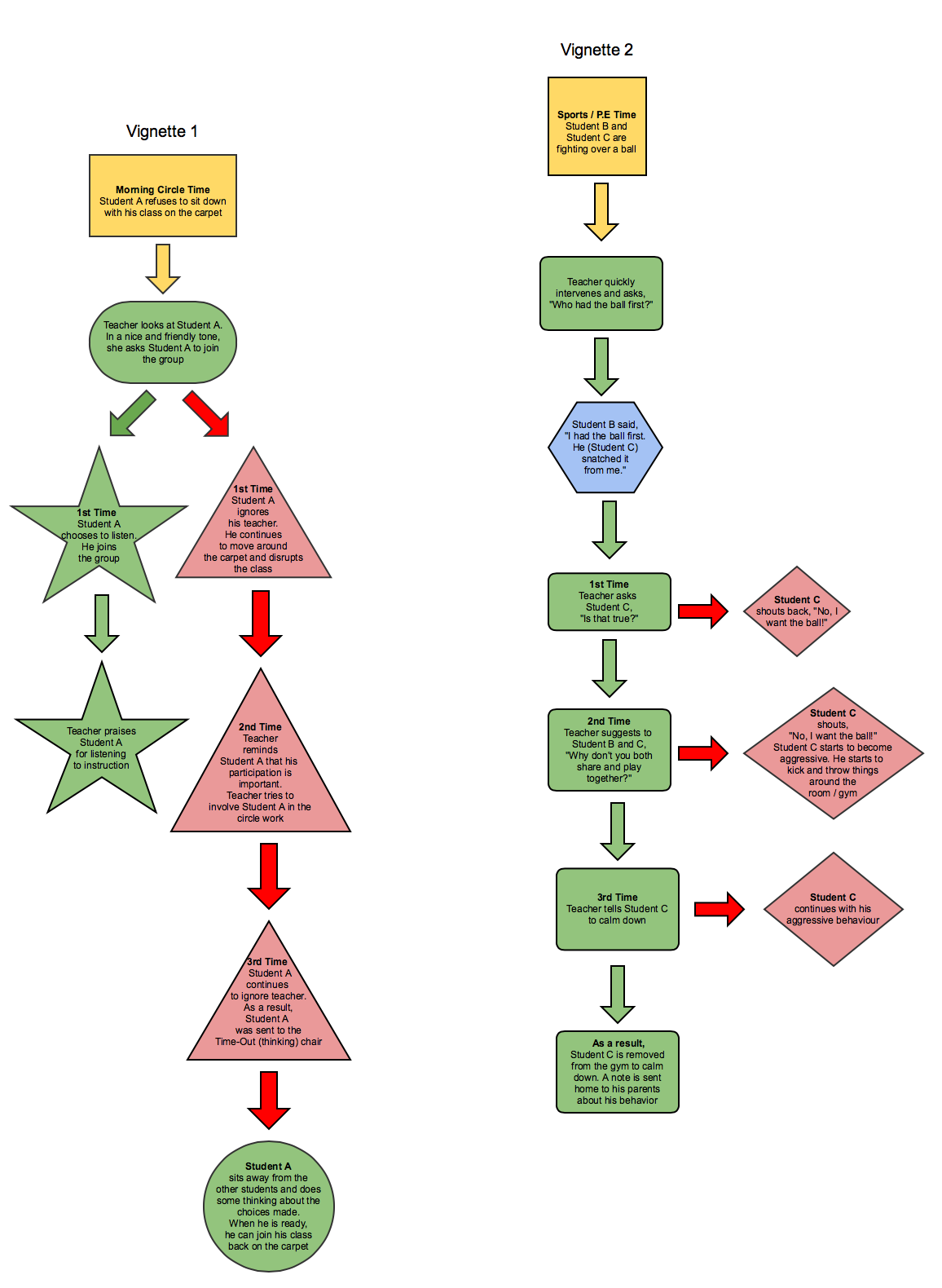 My Teach-Now Activities: M4U5A1: Applying Classroom Rules and Procedures