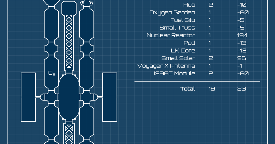 Centauri Spaceworks: Pollux Design