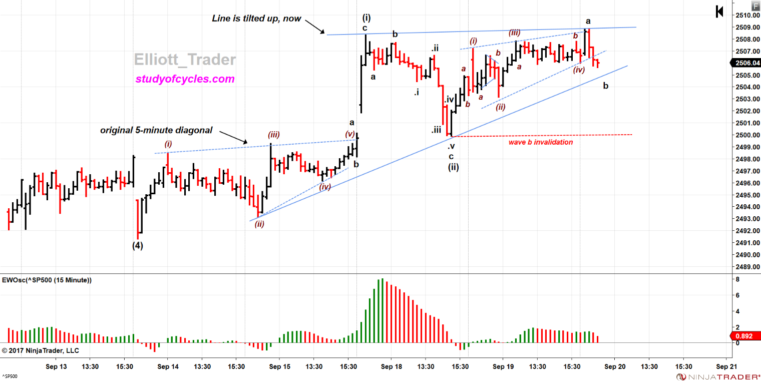 Elliott_Trader: Before the Bell - Sep 20