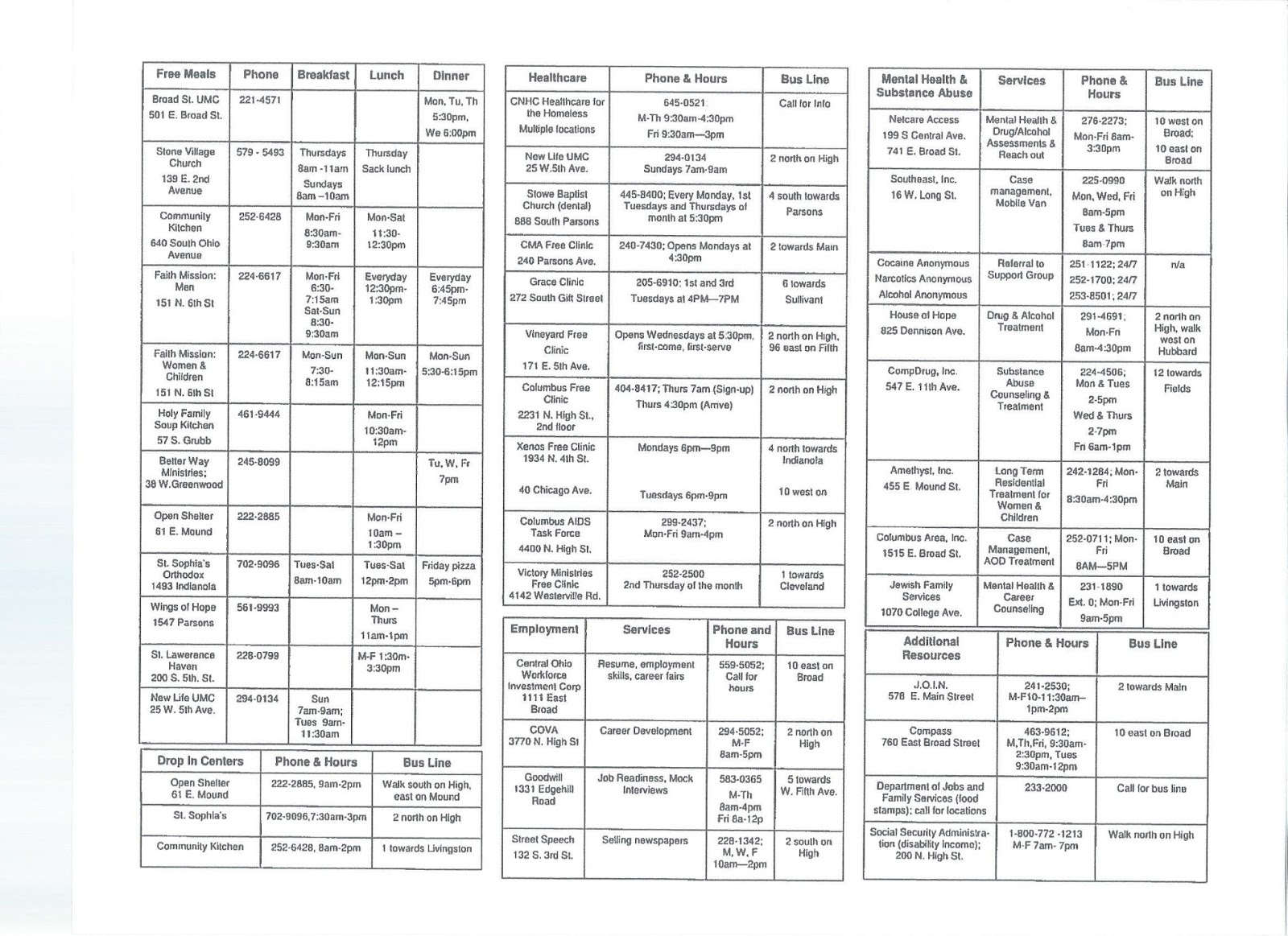 Bridge and Beyond: Coalition for Homeless, Street Card for Homeless