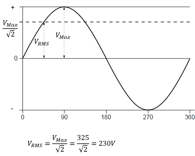 Make it easy!: Connect led lights to 230VAC