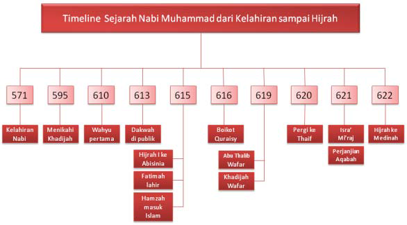 Sejarah Kebudayaan Islam