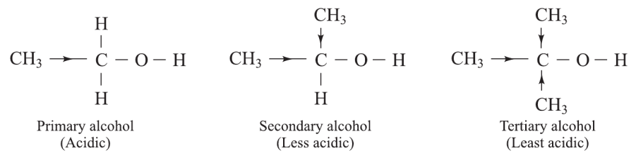 CAPE CHEMISTRY: 2016