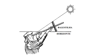 História nas Estrelas | As Grandes Navegações