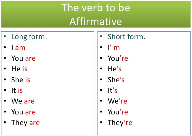 Verb To Be For Beginners