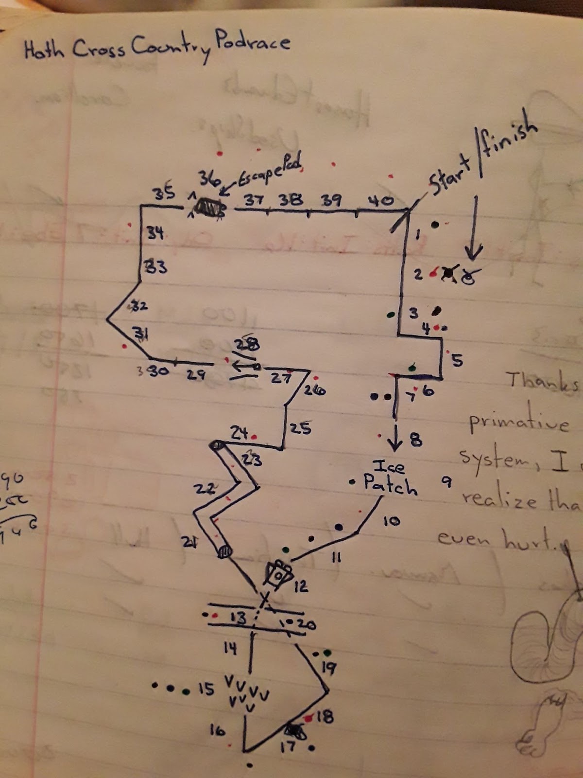 Podracing and Research (Revised - The Hoth Cross Country Course)