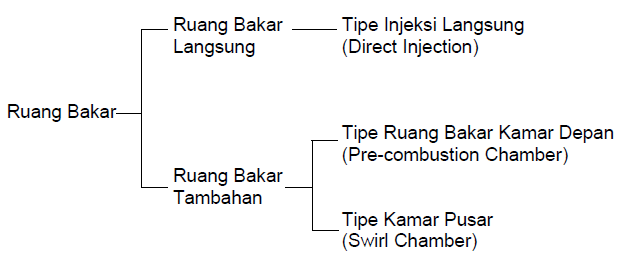 Mesin Diesel - Saputranett
