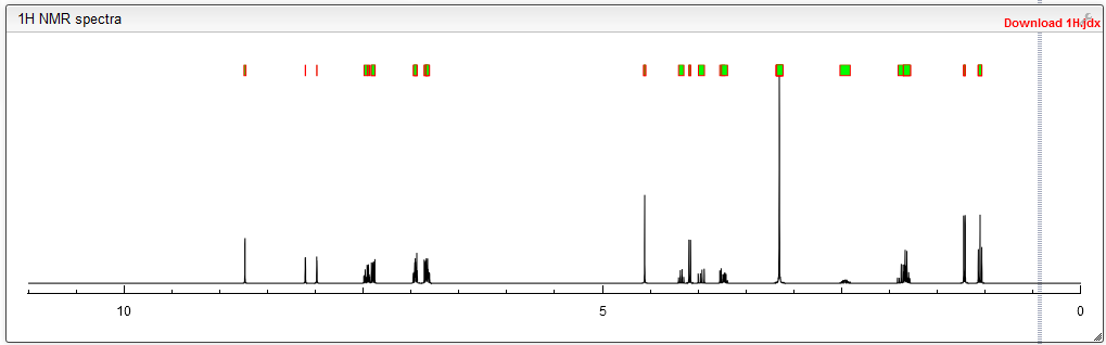 API SYNTHESIS INTERNATIONAL: CONAZOLE SERIES 2/2