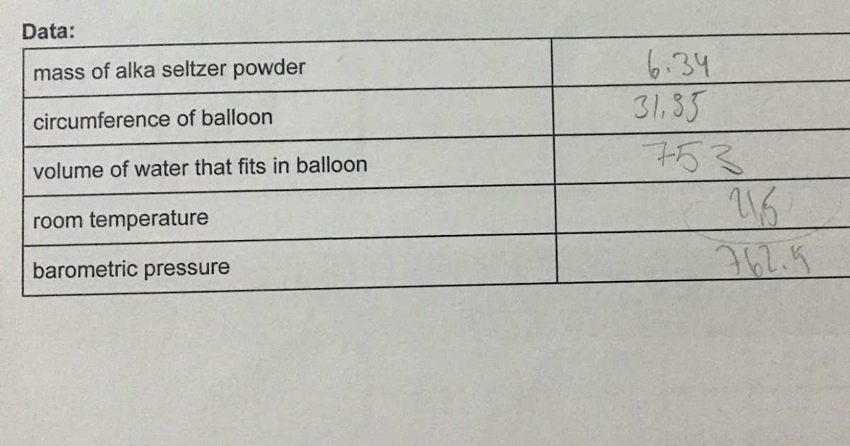 Chemistry Labs: Lab 18: Alka Seltzer and the Ideal Gas Law Lab