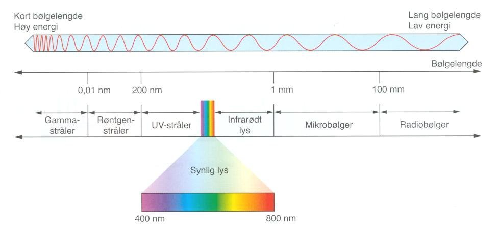 Elektromagnetisk stråling i verdensrommet