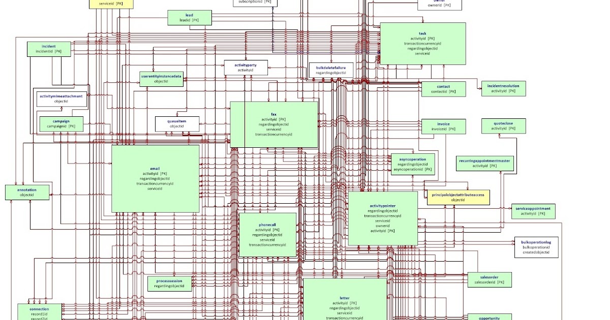 Microsoft Dynamics, Azure, and Artificial Intelligence - Trending ...