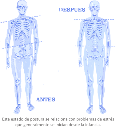 Centro Vida Alphabiotica: ¿El Alphabiotismo está validado científicamente?