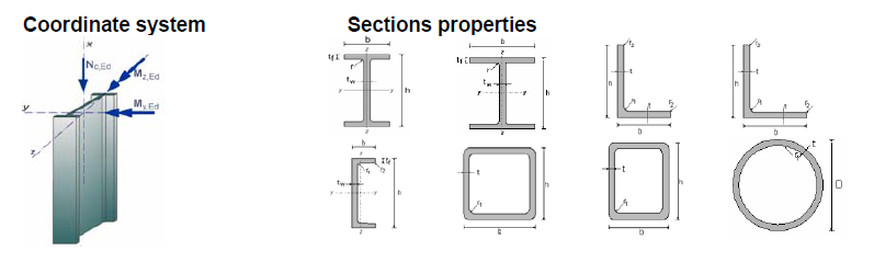 Ingegneria strutturale e non solo: CLASSIFICAZIONE DELLE SEZIONI (par ...