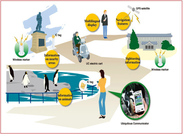 Media and Cybercultu re