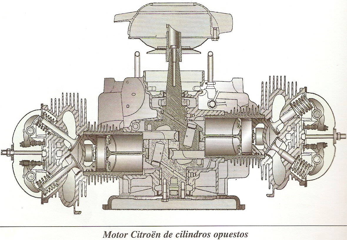 MECÁNICA AUTOMOTRIZ BASICA: PAGINA 2