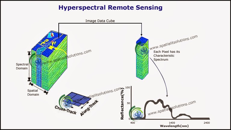 Geospatial Consulting Services: Hyperspectral Remote Sensing