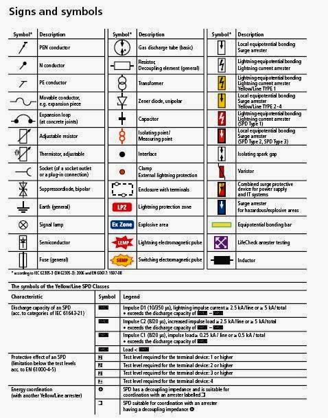 Introduction to Lightning System Design- Part One ~ Electrical Knowhow