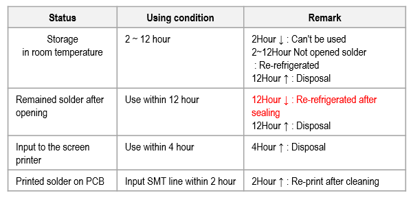 SMT Life: Solder paste management