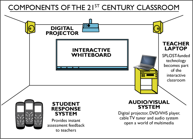 “Using Technology for Teaching and Learning in the 21st Century Classroom”