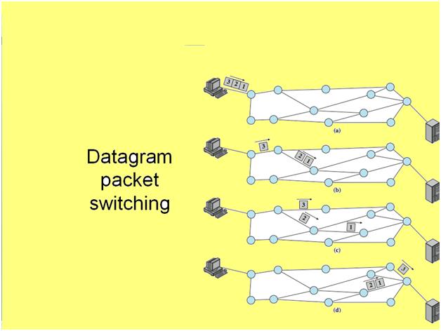 Networking(DCCN): Packet Switching