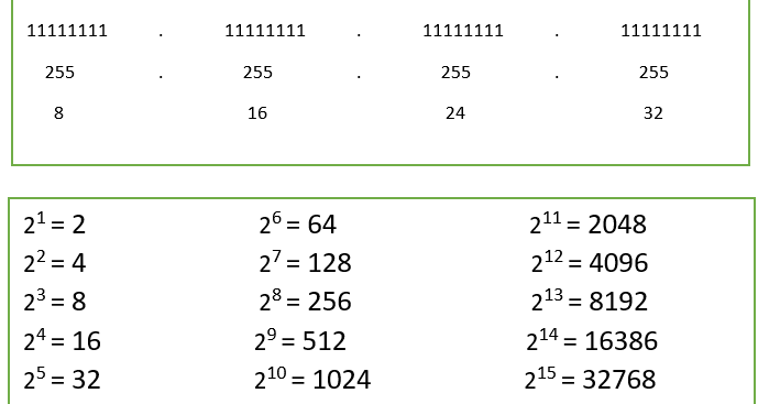 Cara menghitung IP range, IP broadcast, IP pertama, IP terakhir, Subnet ...