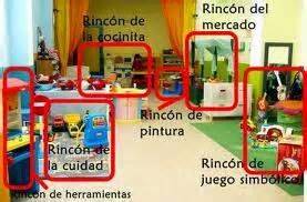 Trabajo por Rincones en Educación Infantil: ¿Qué son los rincones?