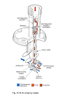 model aircraft: FUEL HEATING