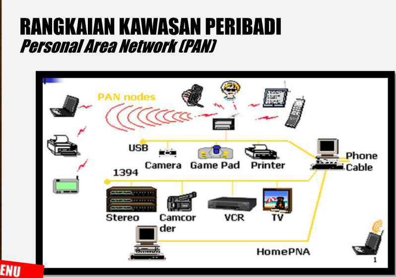TMK TAHUN 5: Jenis Rangkaian
