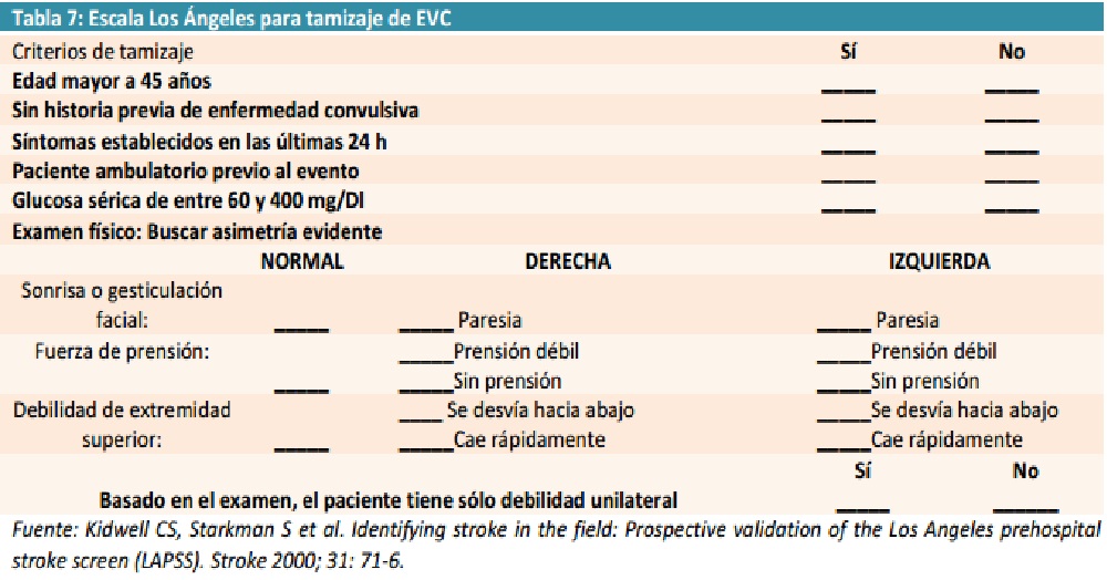 Enfermedades Cerebrovasculares: Prueba de Tamizaje