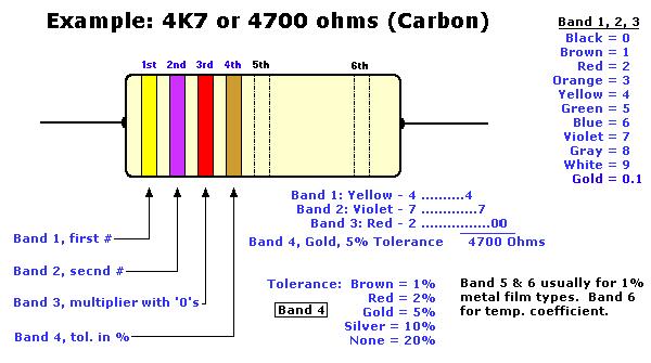 Component Resistor ~ Electrical enginerings