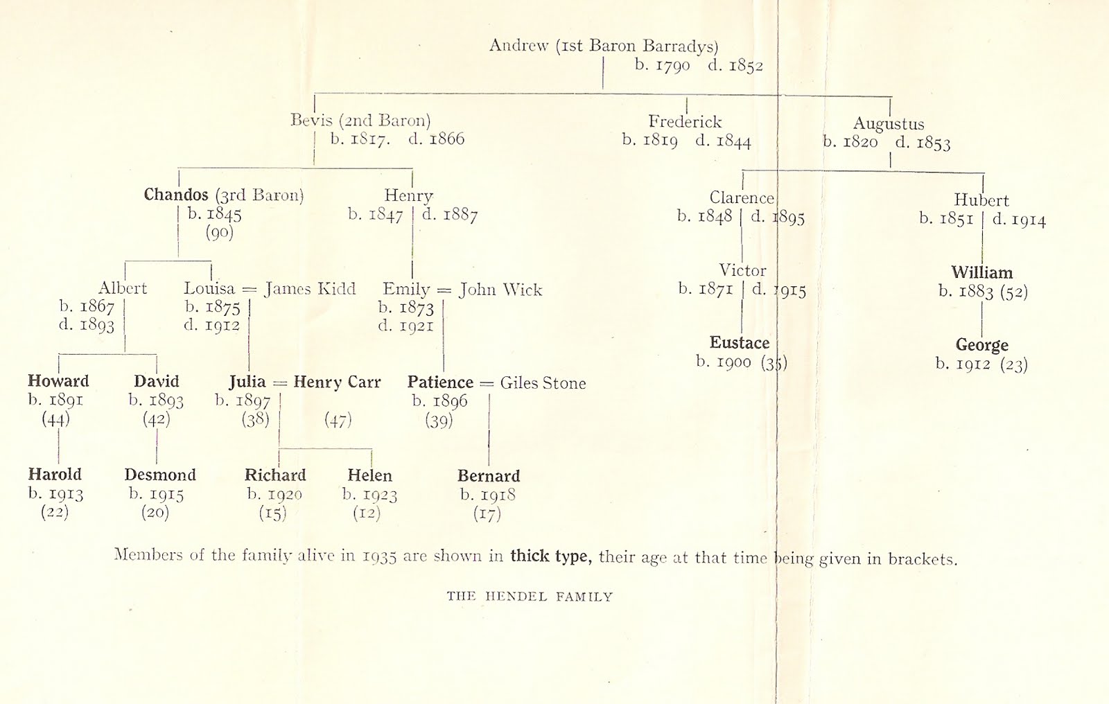 Kevin's Corner: FFB Review: "Heir Presumptive" by Henry Wade--Reviewed ...