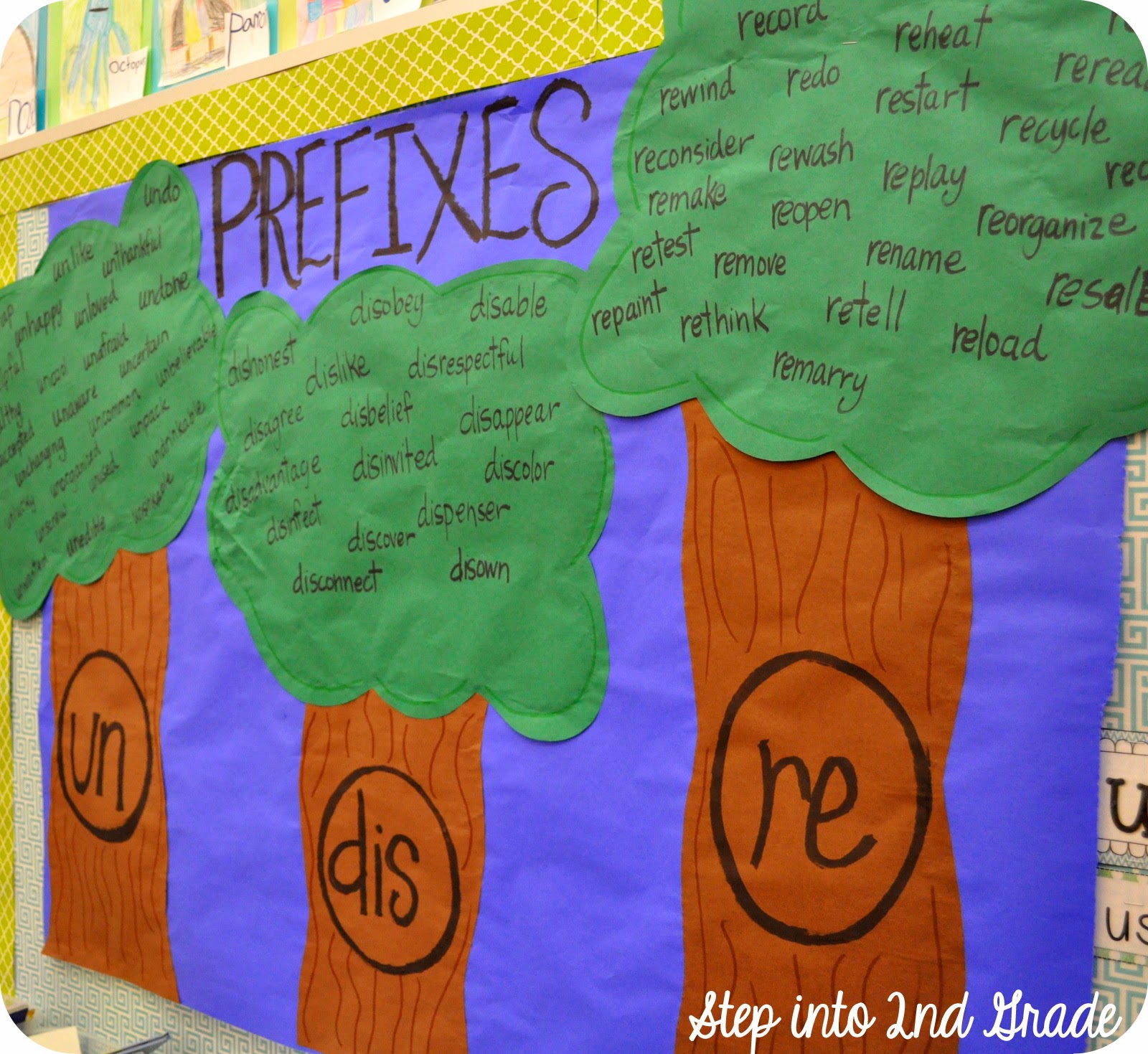 It's a Prefix Thing :) | Step into 2nd Grade with Mrs. Lemons | Bloglovin’