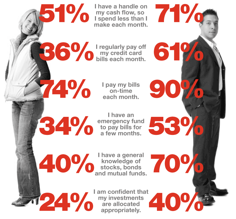 Fromtheeditr Men Vs Women How Different Are We Hint Different Species