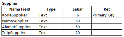 Design Tabel Supplier - Tutorial Database - Pintar VB | Tutorial Visual ...