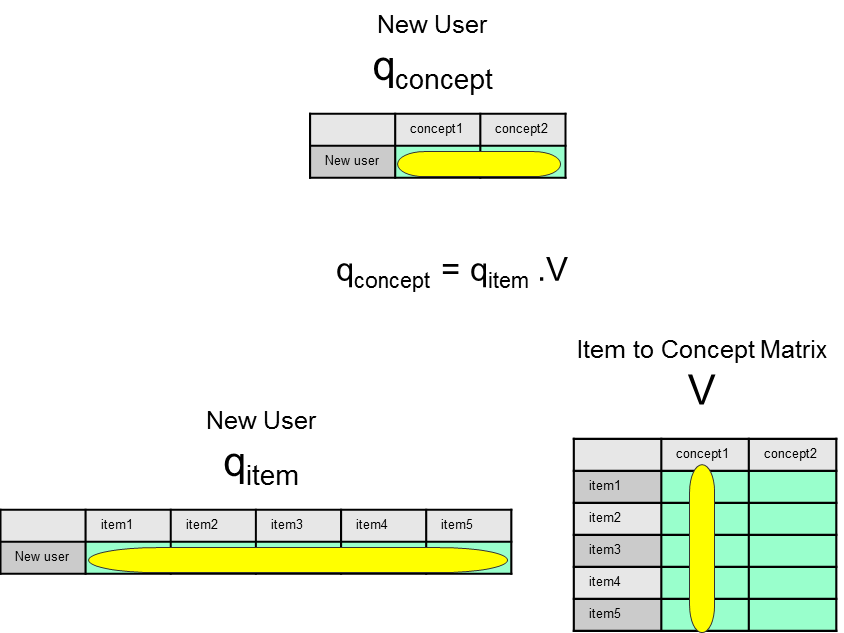 Pragmatic Programming Techniques: Recommendation Engine Pragmatic Programming Techniques: Recommendation Engine