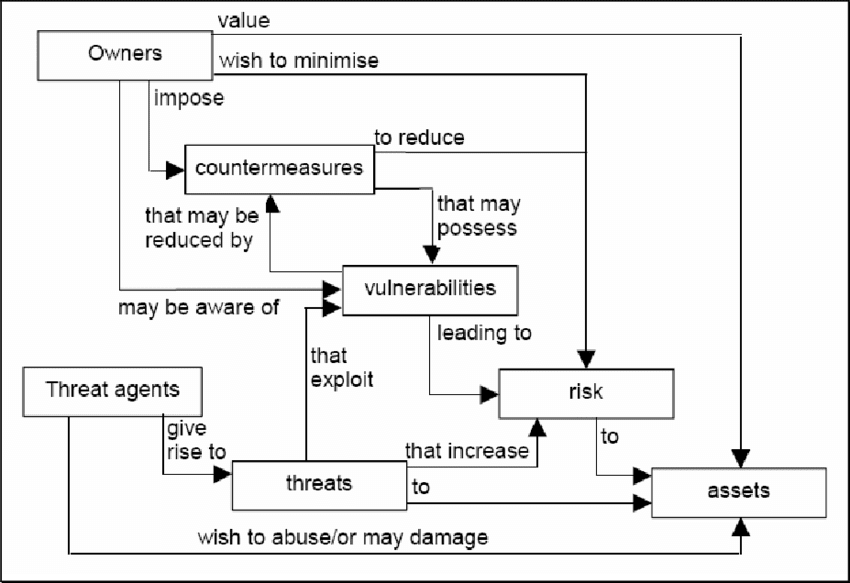 The AppSec terminology catastrophe