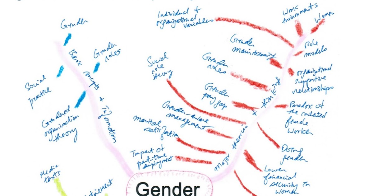 Mind mapping the topic of gender
