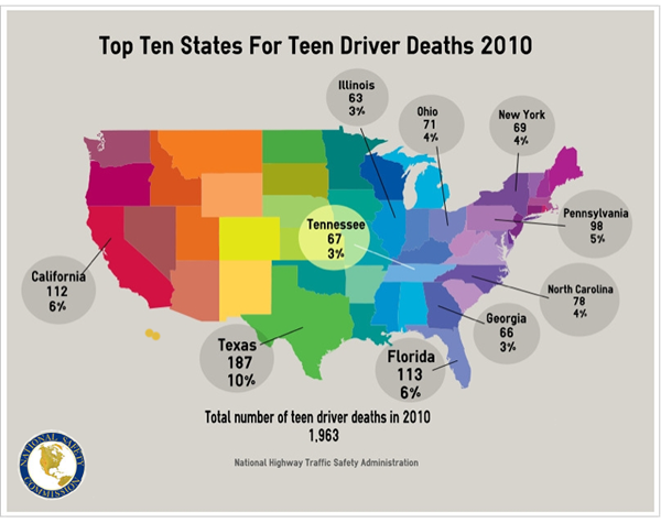 The National Safety Commission Alerts: Department of Transportation ...