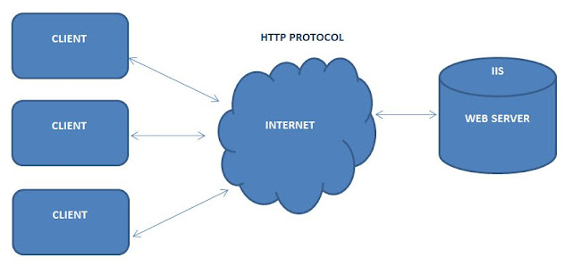 Step by Step: ASP.NET - Web Application Architecture