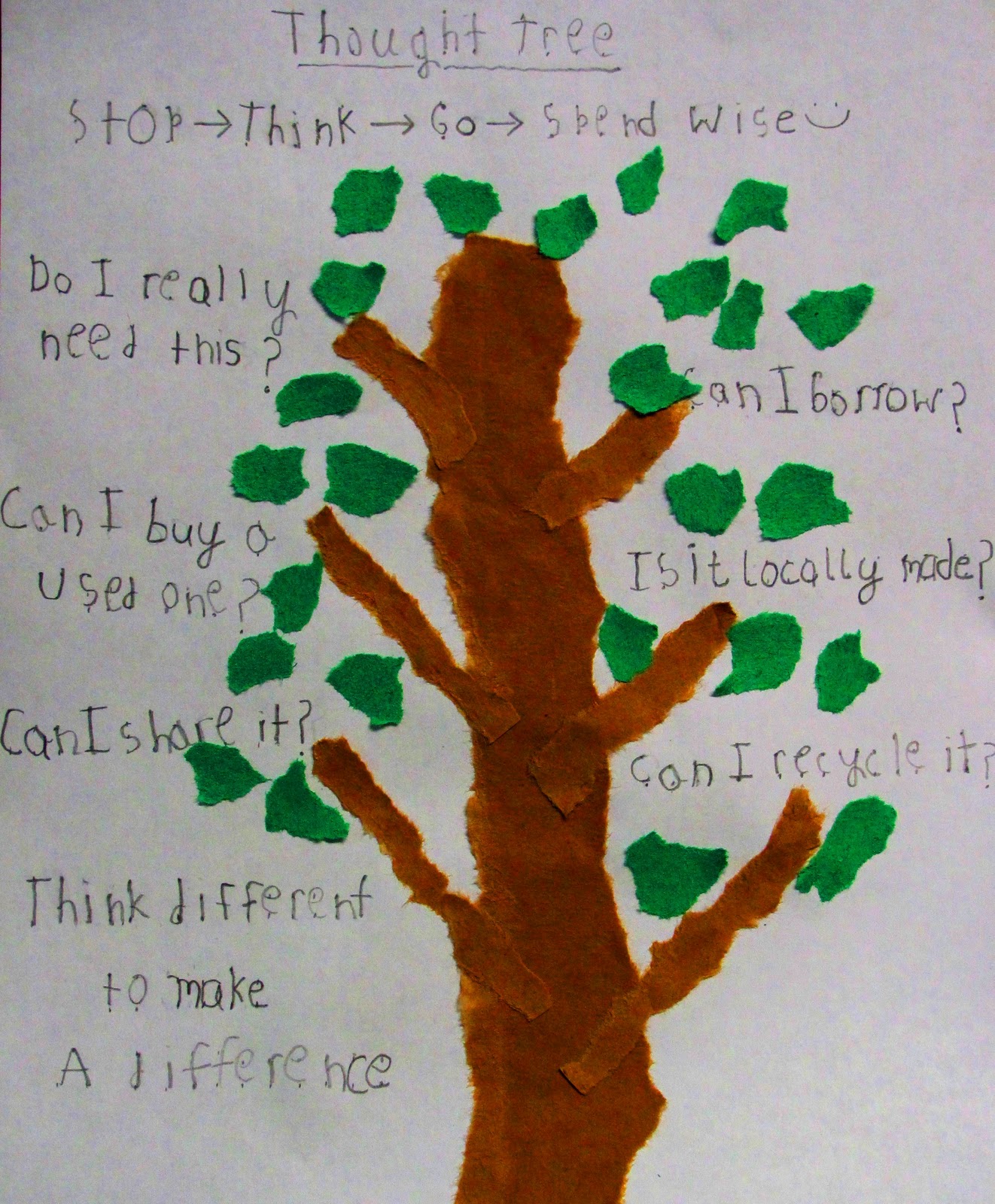 colormehappy: Thought tree: A green art project!