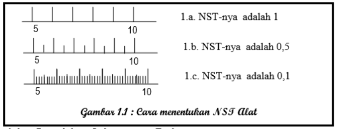 Nilai Skala Terkecil (NST) Pada Alat Ukur - Artikel Ilmu