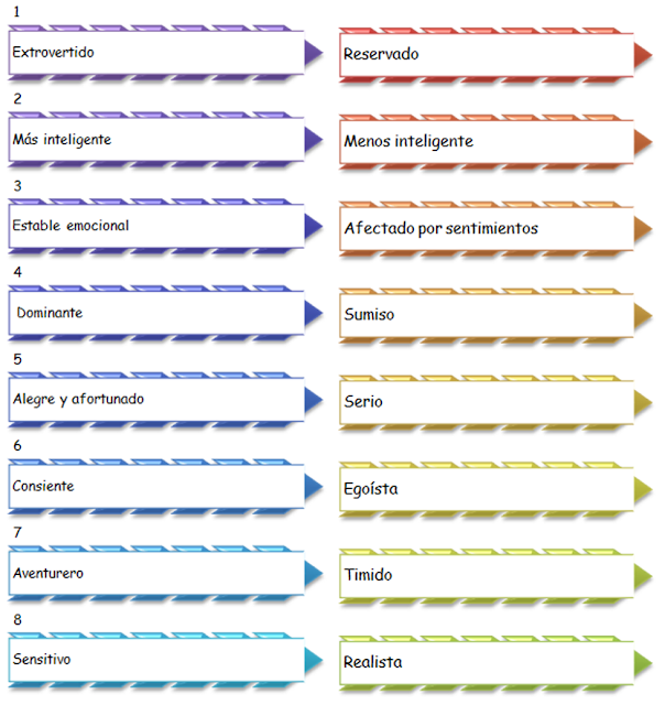 Alexandra Rocha: Rasgos de la personalidad