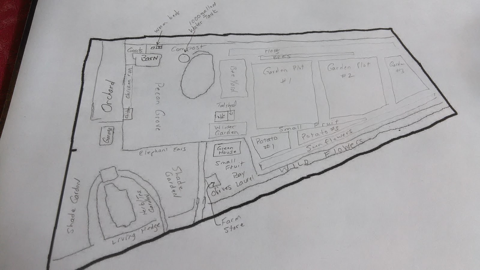 Red Robin Farm: A More Detailed Farm Plan