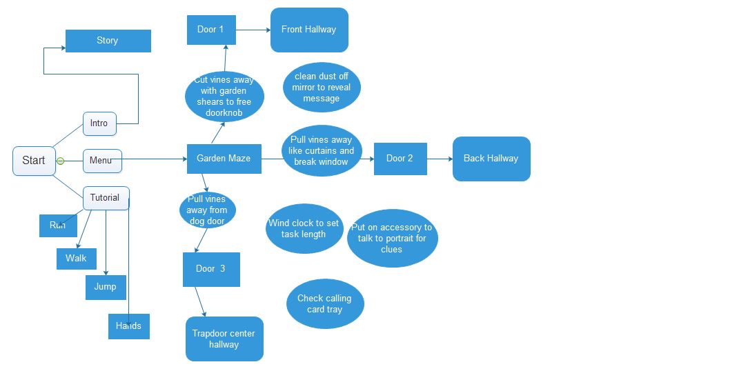SIT Animation: Traci Meek: BSA228, Video games, level design, 1 August ...