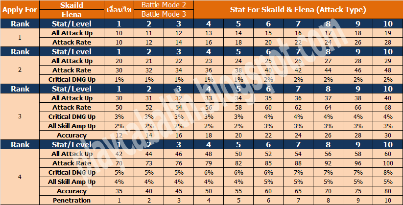 Cabal TH PATHs & Technique: Knowledge: Mercenary System ระบบผู้ช่วย