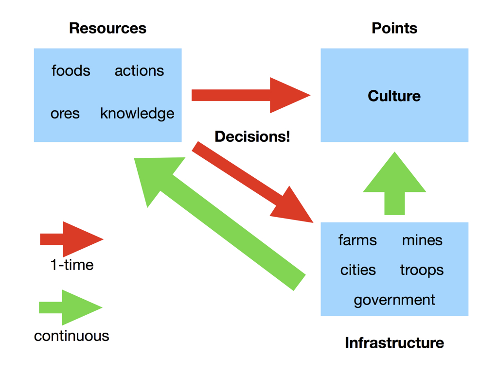 The Boardgame Guy: A Data-Driven Strategy Guide for Through the Ages ...