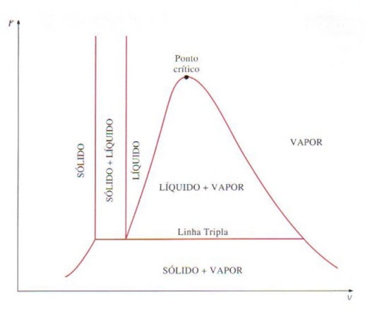 Blog do Prof. Robson Marinho: Diagramas de propriedades