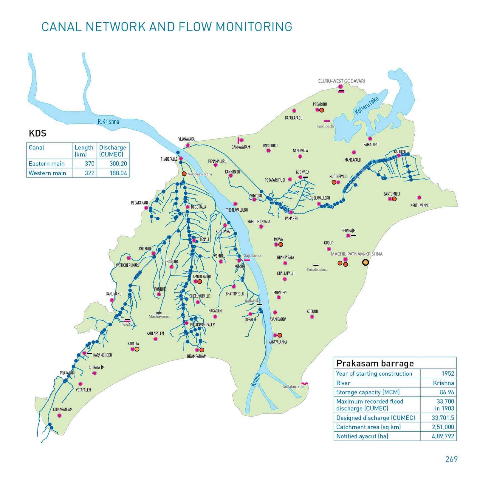 WATER RESOURCES OF ANDHRA PRADESH: Part IV—Major irrigation projects ...