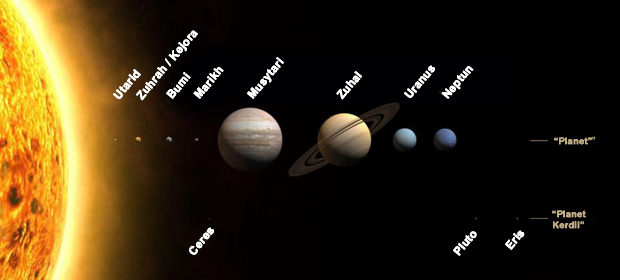 FCU HOMESCHOOLING JOURNEY: STAR GAZING : VENUS AND JUPITER IN THE DAWN ...